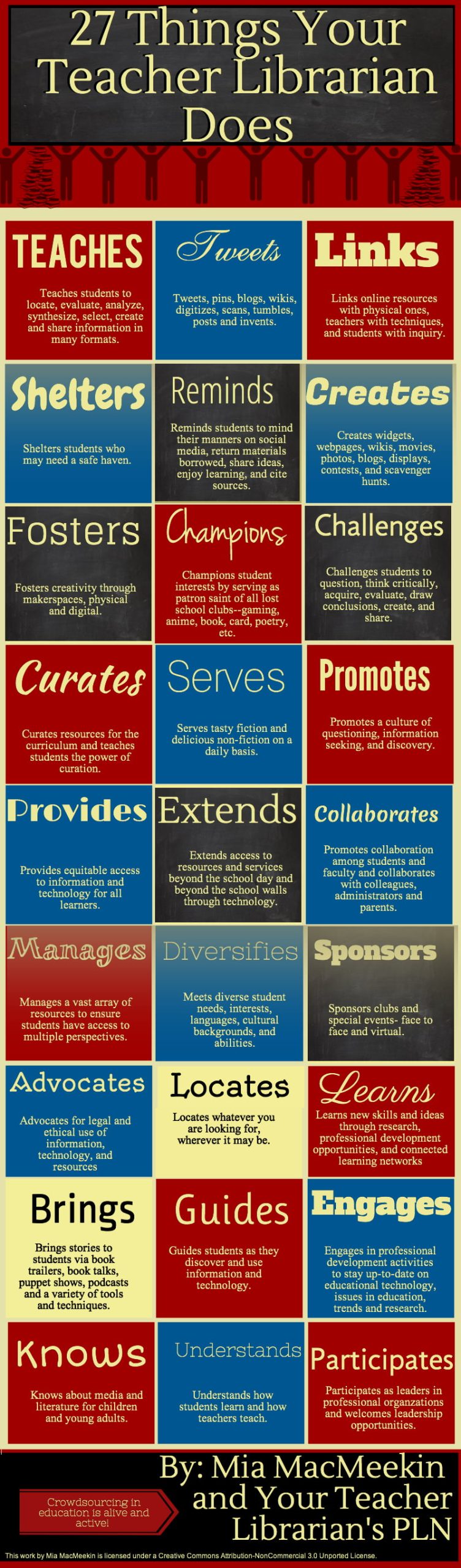 Why Your New School Librarian Needs a Librarian Mentor | Mrs. J in the ...